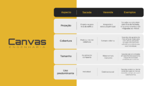Diferenças entre sacada e varanda - Canvas Engenharia